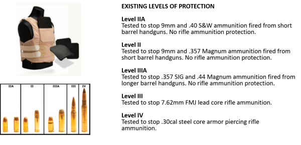 BulletSafe Ballistic Vests