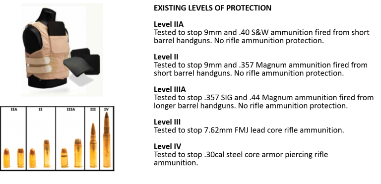 BulletSafe Ballistic Vests